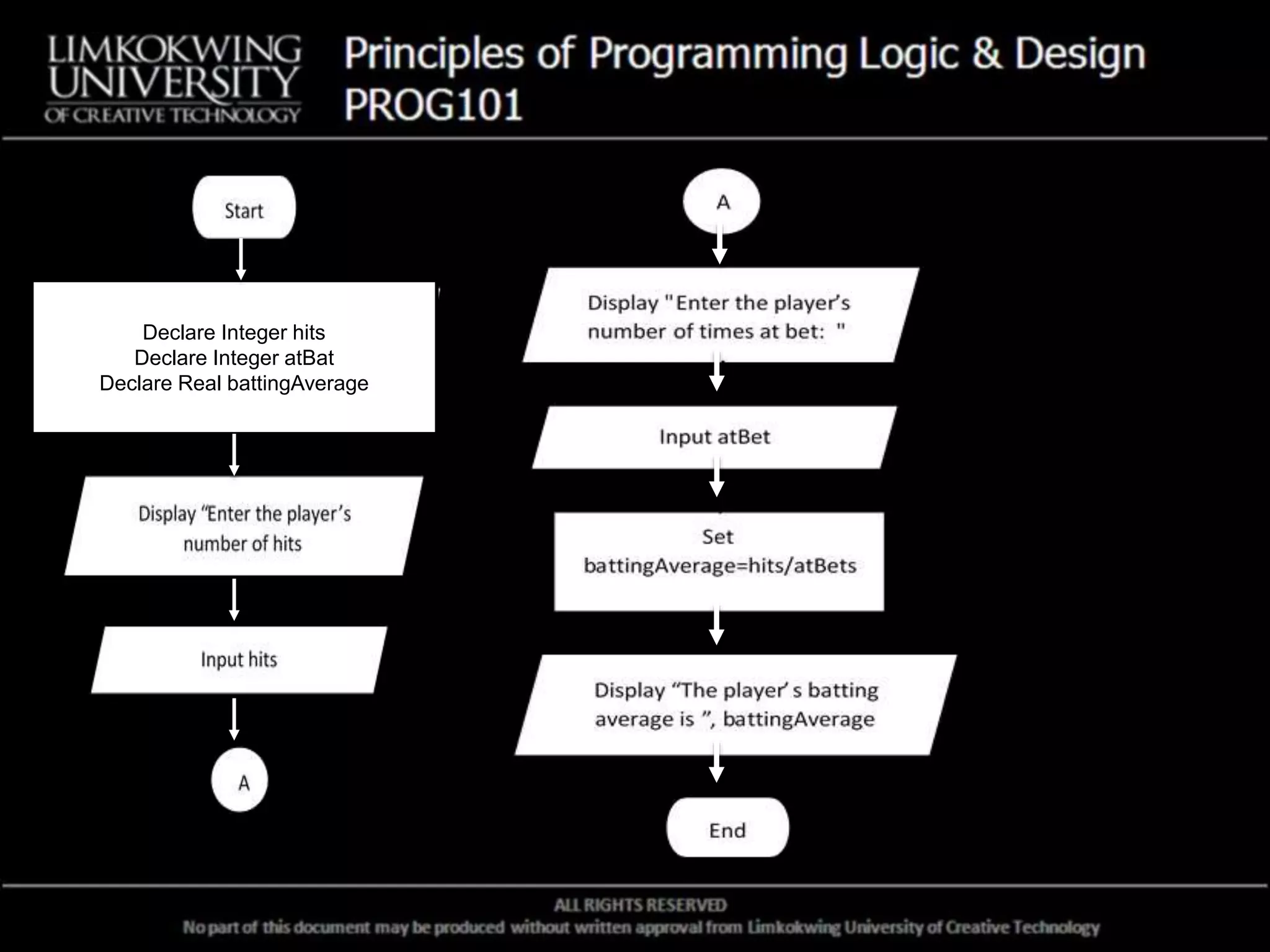Chapter 2- Prog101.ppt