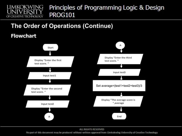 Chapter 2- Prog101.ppt