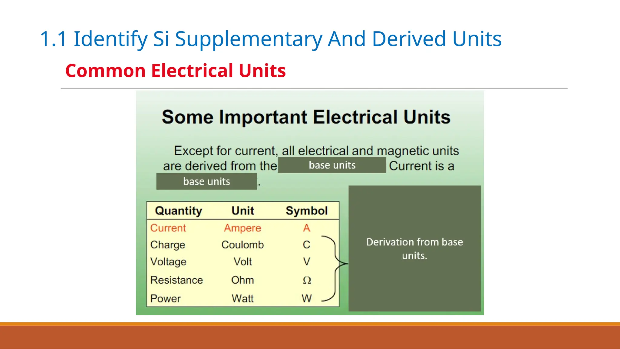 Chapter 2 - Quantity Symbol and Unit.pptx