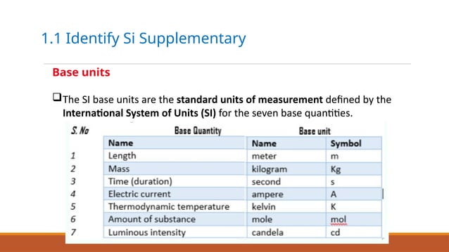 Chapter 2 - Quantity Symbol and Unit.pptx