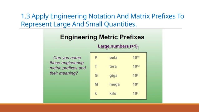 Chapter 2 - Quantity Symbol and Unit.pptx