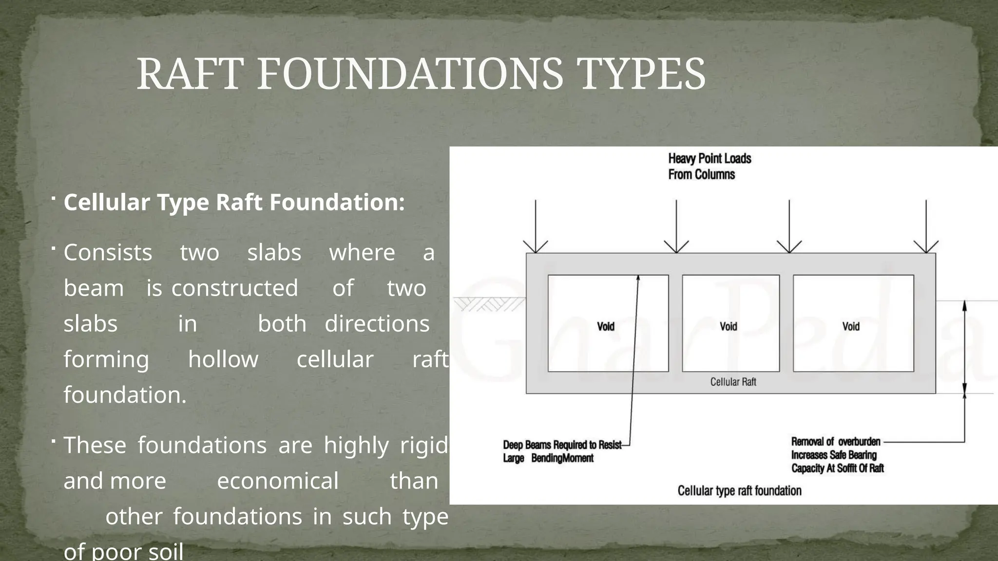 chapter 2 -Raft-Foundation.pptx ASB RCERT | PPTX