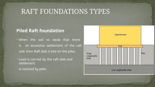 chapter 2 -Raft-Foundation.pptx ASB RCERT | PPTX
