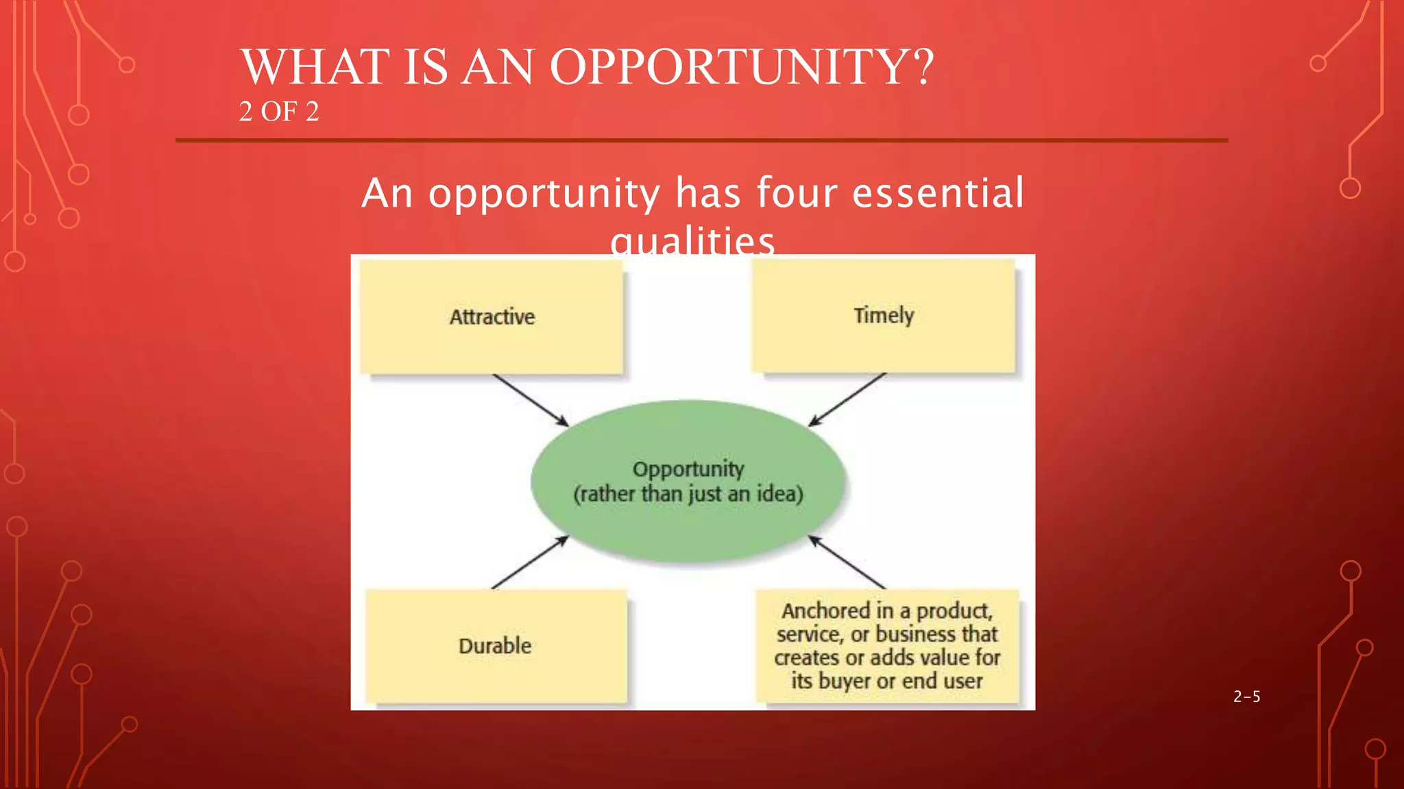 Recognizing Opportunities And Generating Ideas | Ways To Identify An ...