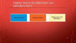 Recognizing Opportunities And Generating Ideas | Ways To Identify An ...
