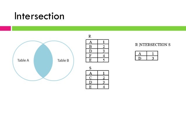 Chapter 2 Relational Data Model-part 2