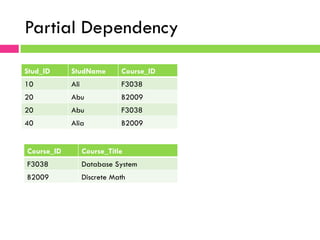Chapter 2 Relational Data Model-part 3 | PPT