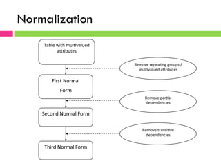 Chapter 2 Relational Data Model-part 3 | PPT