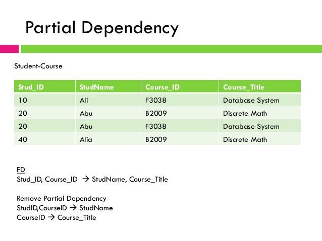 Chapter 2 Relational Data Model Part 3