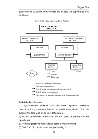 Chapter 2 research methodlogy | PDF