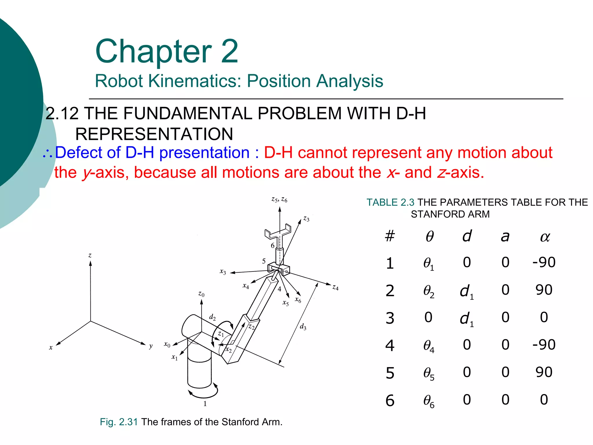 Chapter 2 robot kinematics | PPT