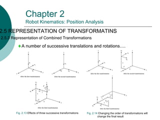 Chapter 2 robot kinematics | PPT