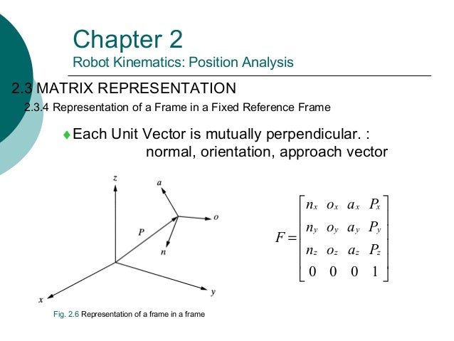 Inverse Kinematics Rotation Matrix Sign Convention