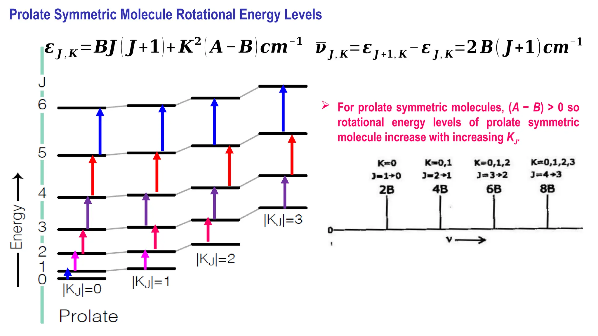 Chapter 2- rotational spectroscopy chemistry.pptx