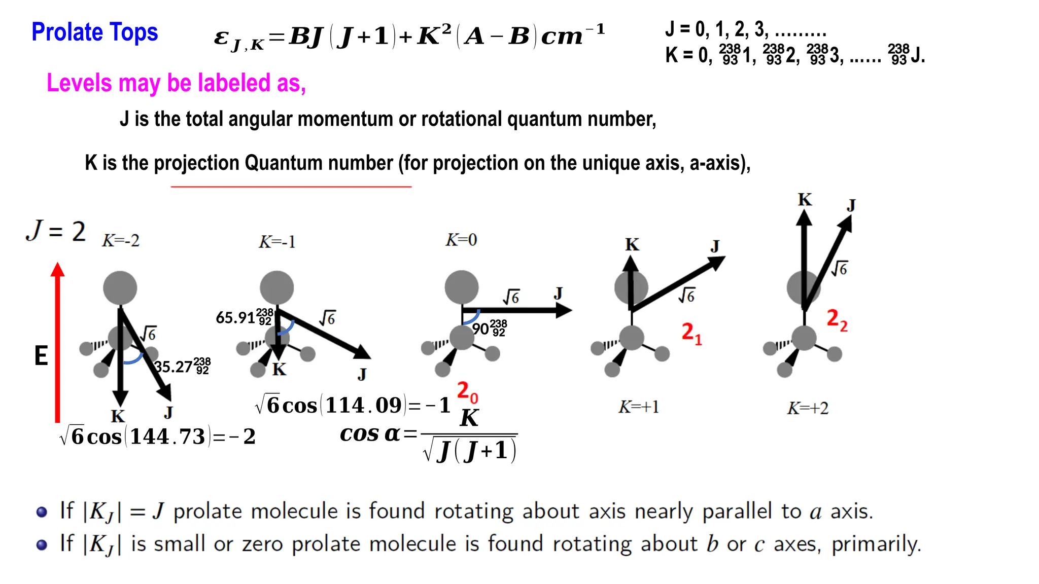 Chapter 2- rotational spectroscopy chemistry.pptx