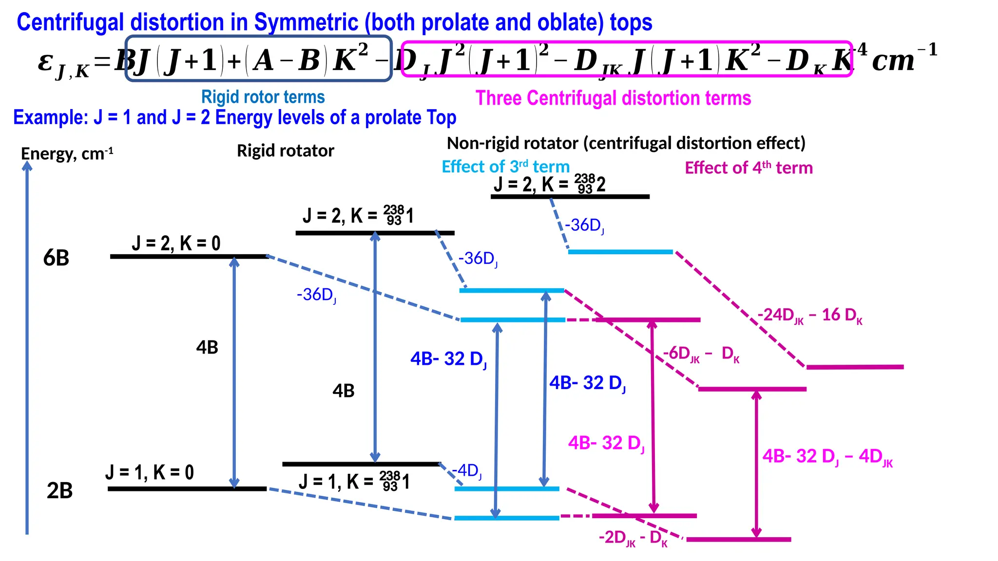 Chapter 2- rotational spectroscopy chemistry.pptx