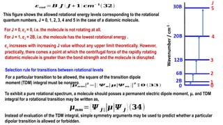 Chapter 2- rotational spectroscopy chemistry.pptx