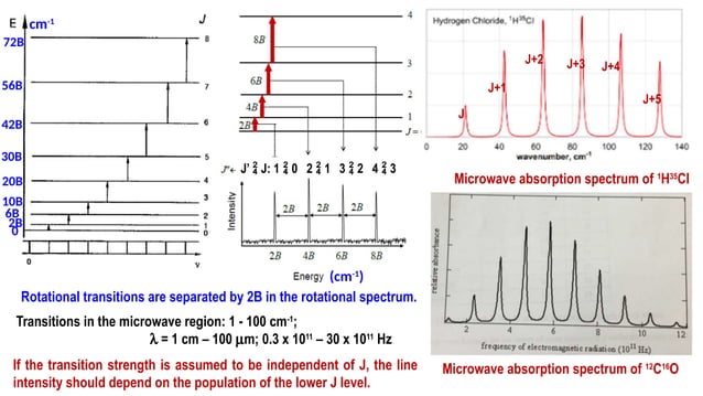 Chapter 2- rotational spectroscopy chemistry.pptx
