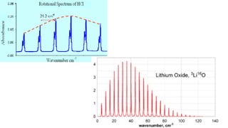 Chapter 2- rotational spectroscopy chemistry.pptx