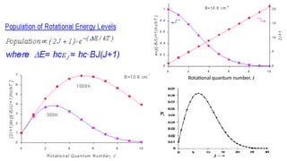 Chapter 2- rotational spectroscopy chemistry.pptx