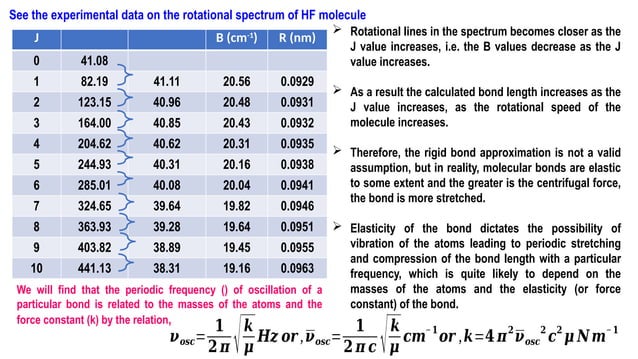 Chapter 2- rotational spectroscopy chemistry.pptx