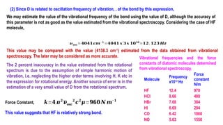 Chapter 2- rotational spectroscopy chemistry.pptx