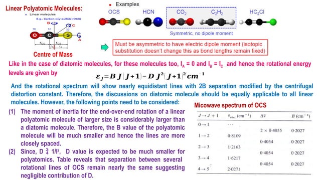 Chapter 2- rotational spectroscopy chemistry.pptx
