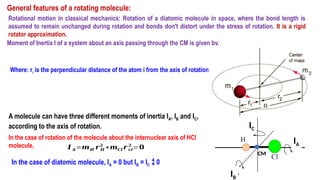 Chapter 2- rotational spectroscopy chemistry.pptx