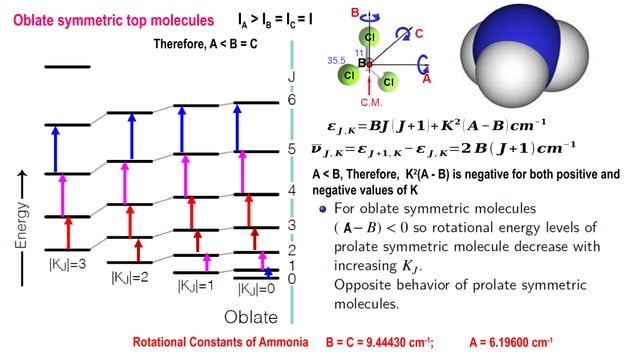Chapter 2- rotational spectroscopy chemistry.pptx
