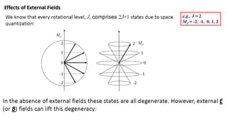 Chapter 2- rotational spectroscopy chemistry.pptx