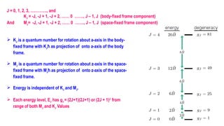 Chapter 2- rotational spectroscopy chemistry.pptx