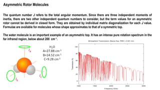 Chapter 2- rotational spectroscopy chemistry.pptx