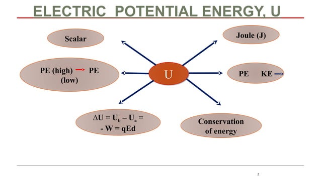 Electric Potential and Potential Differences | PPTX