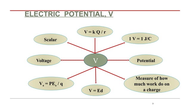 Electric Potential and Potential Differences | PPTX