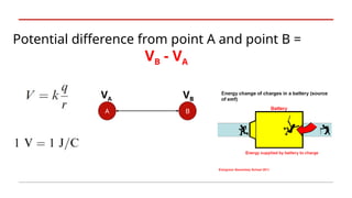 Electric Potential and Potential Differences | PPTX