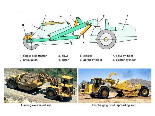 Chapter 2 -Scrapers.pdf | Bowling | Sports