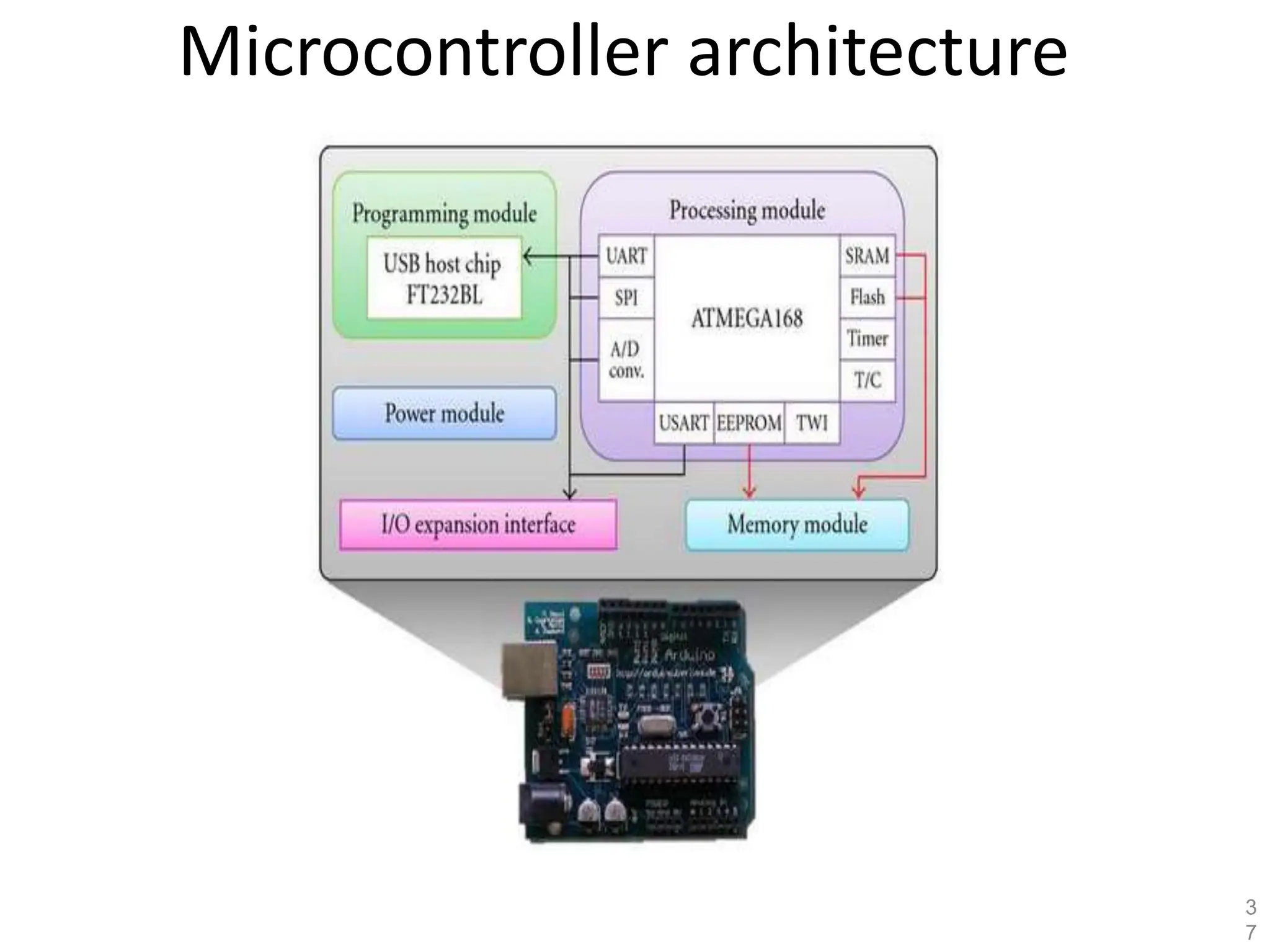 Chapter 2 - Sensors Actuators Microcontrollers.pptx