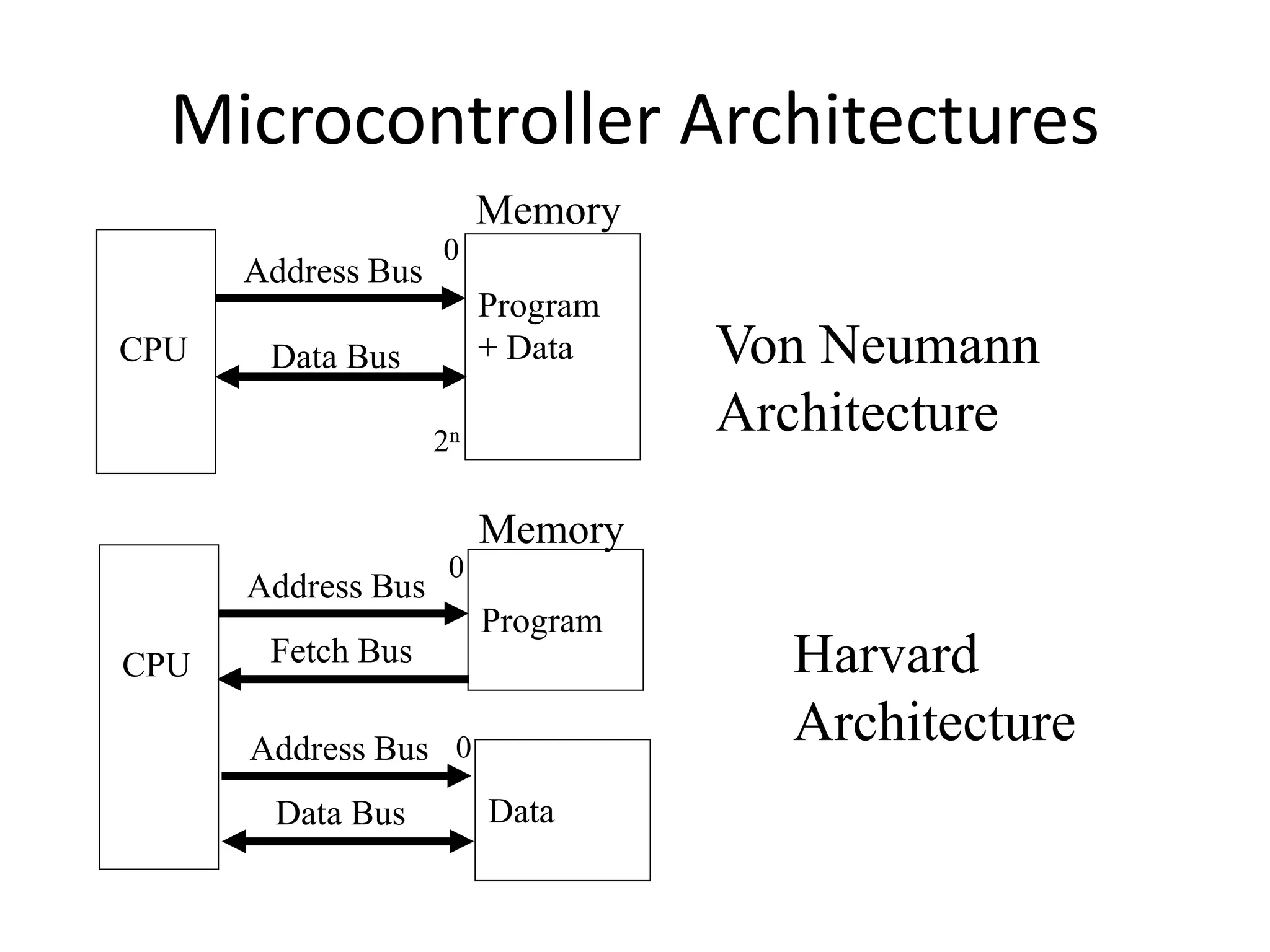 Chapter 2 - Sensors Actuators Microcontrollers.pptx Chapter 2 - Sensors Actuators Microcontrollers.pptx