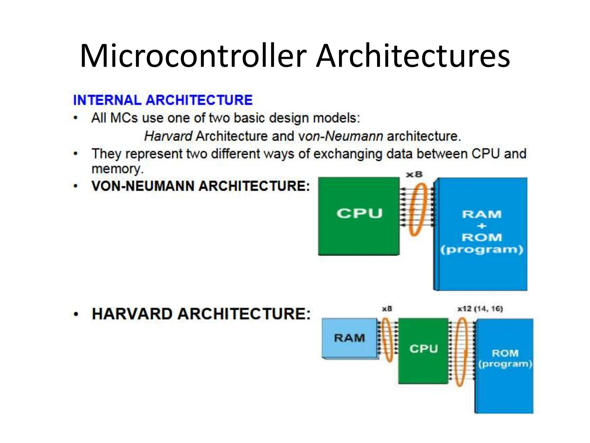 Chapter 2 - Sensors Actuators Microcontrollers.pptx | Technology & Computing