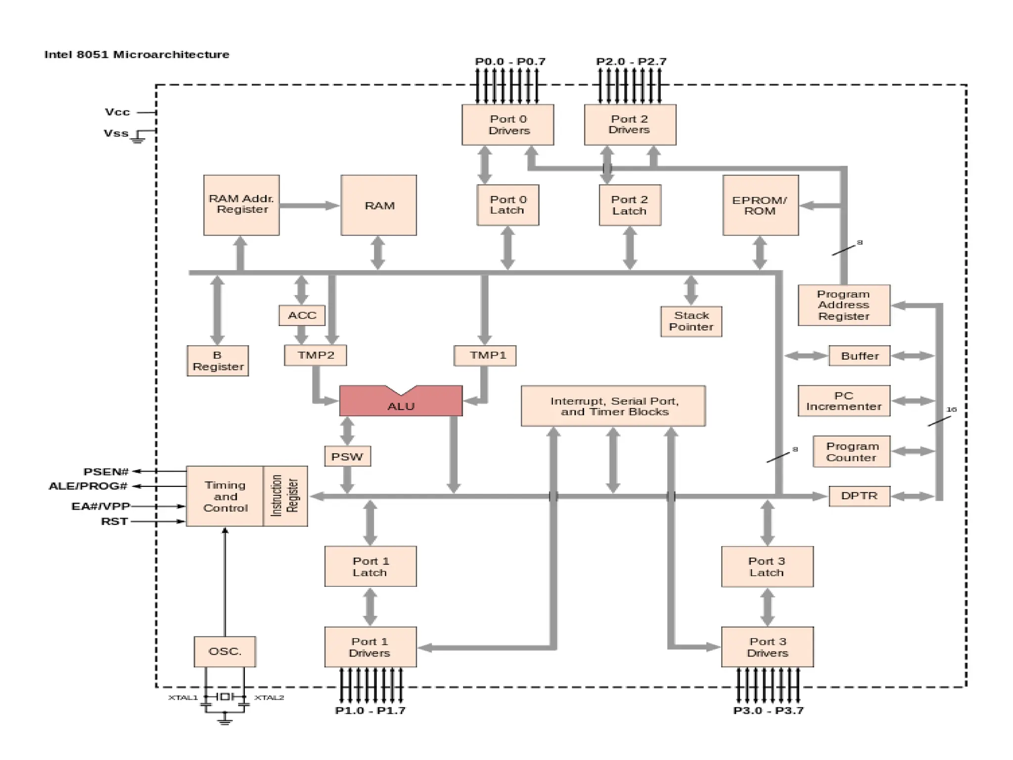 Chapter 2 - Sensors Actuators Microcontrollers.pptx