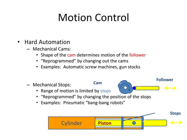 Chapter 2 - Sensors Actuators Microcontrollers.pptx | Technology ...