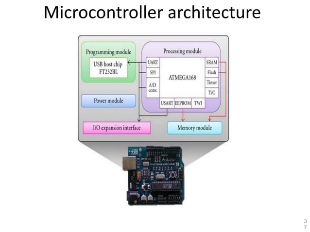 Chapter 2 - Sensors Actuators Microcontrollers.pptx | Technology & Computing