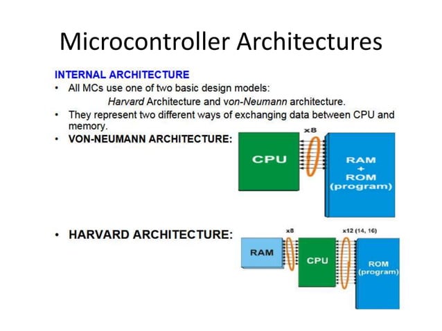 Chapter 2 - Sensors Actuators Microcontrollers.pptx | Technology ...