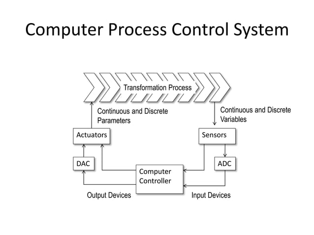 Chapter 2 - Sensors Actuators Microcontrollers.pptx | Technology ...