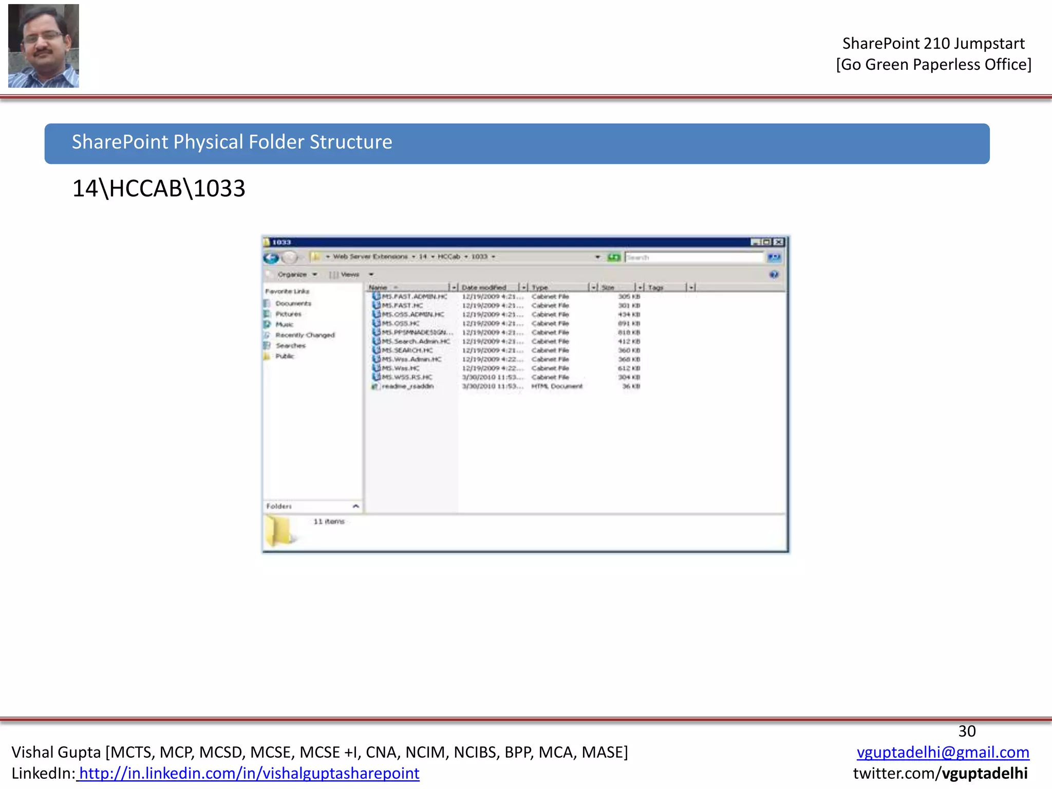 SharePoint 2010 Architecture | PPTX