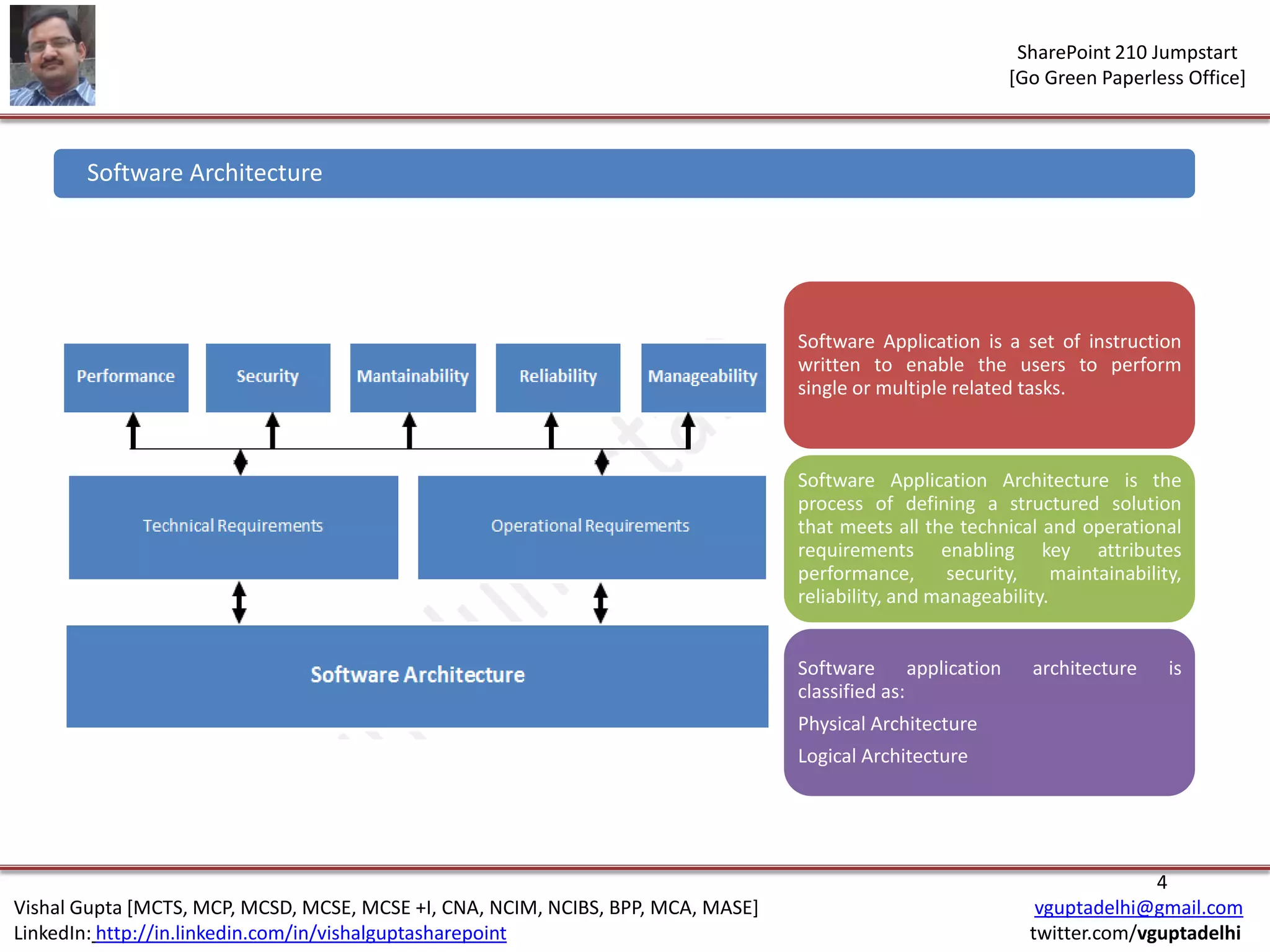 SharePoint 2010 Architecture | PPTX