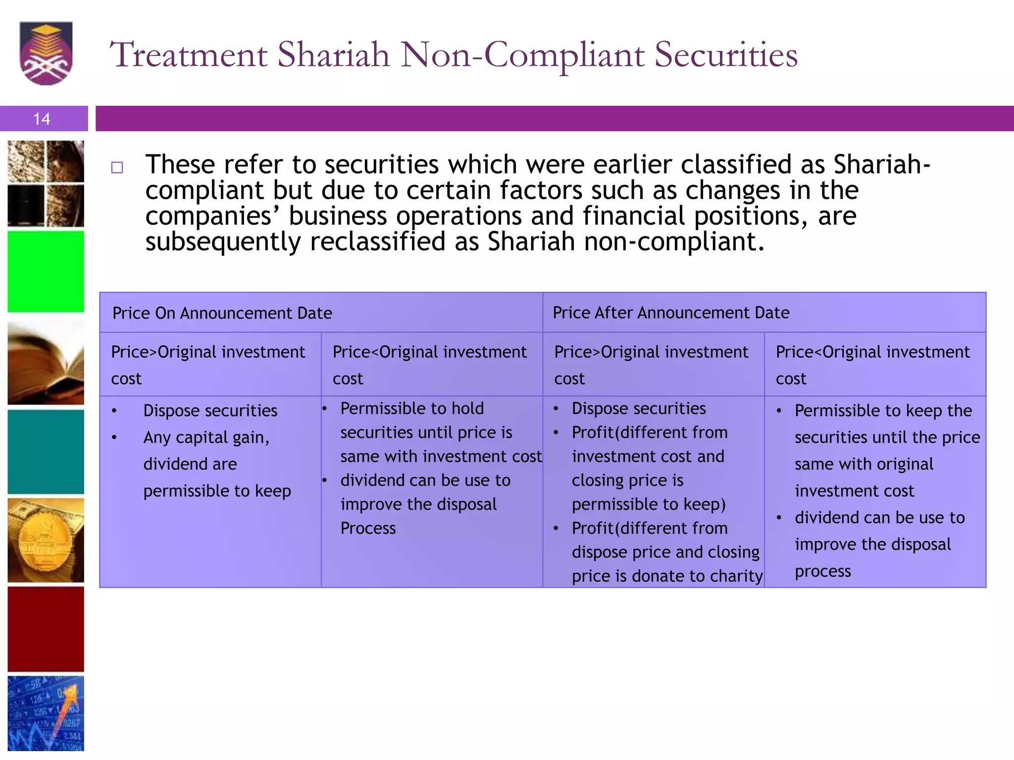 Chapter 2 Shariah Stock Screening | PPTX