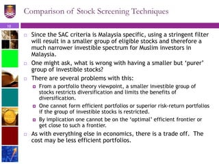 Chapter 2 Shariah Stock Screening | PPTX