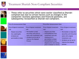 Chapter 2 Shariah Stock Screening | PPTX
