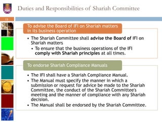 Chapter 2 Shariah Supervision in IFI | PPTX